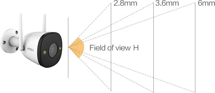 Review Chi TIết Camera Imou F22FEP Giá Rẻ & Chất Lượng Cao